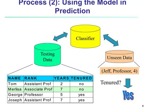 Chapter 8 Classification Basic Conceptsppt