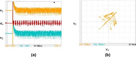 The Experimental Realization Results Of Two Electrically Coupled