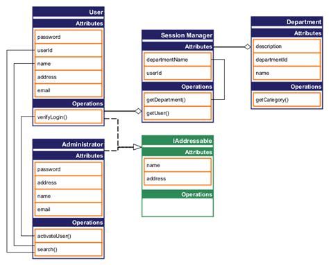 meet yfiles for html version 2 5