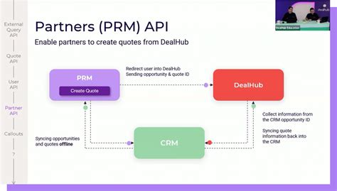 What You Can Do With Dealhub Api