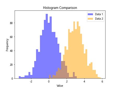 Matplotlib Hist Matplotlib Color