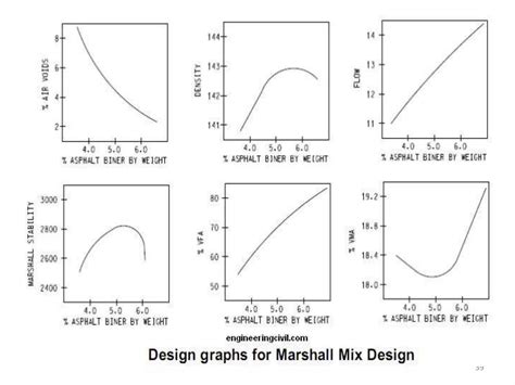 Asphaltmixdesignmarshallmethod With Examplepptx