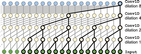 六、使用 Rnn 和 Cnn 处理序列 【布客】ai Learning