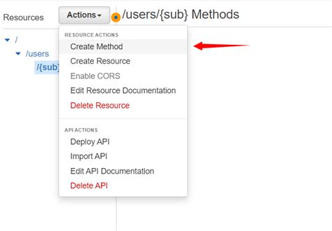 API Gateway Lambda Authorizer Example In Java Apps Developer Blog