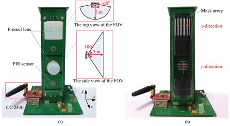 Figure 2 From Daily Activity Recognition Using Pyroelectric Infrared Sensors And Reference