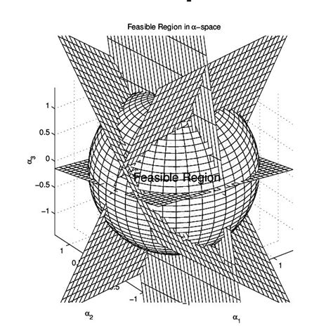 Feasible Region In α Space Download Scientific Diagram