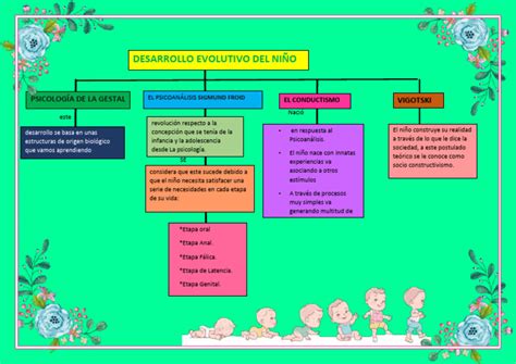 Desarrollo Evolutivo Del Niño Pdf