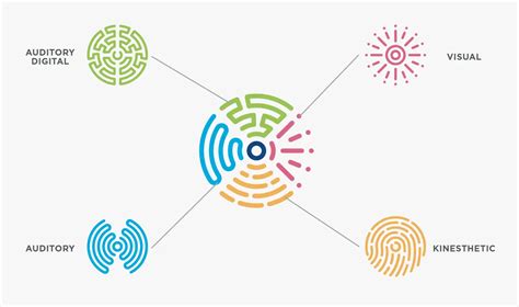 Nlp Programs For Communication And Leadership Skills