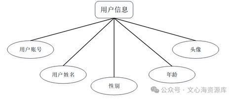 基于springboot vue的在线商城系统 springboot vue商城 csdn博客