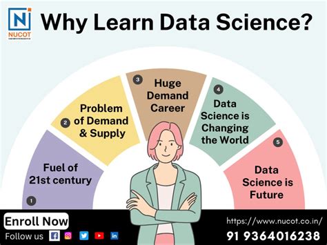 nucot bangalore on linkedin datascience datasciencewithpython