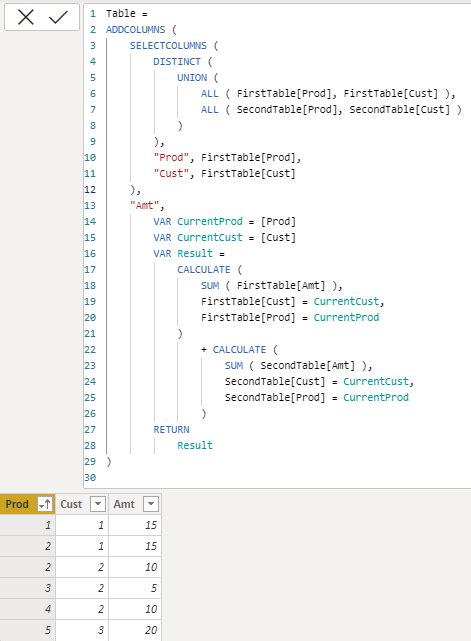 Summarize Multiple Fact Tables Power Bi Enterprise Dna Forum