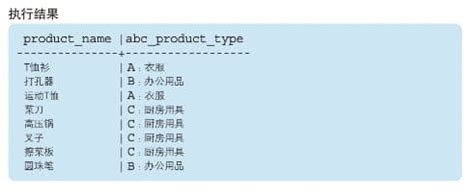 SQL 学习笔记 叶子的花园