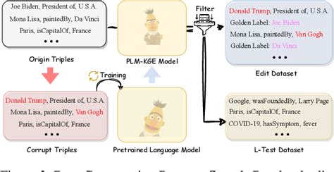 figure 2 from editing language model based knowledge graph embeddings