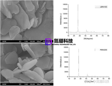 氮硼科技 H Bn六方氮化硼的典型应用 知乎