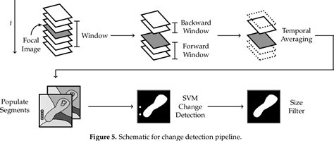Figure 5 From Monitoring Forest Loss In Alos Palsar Time Series With