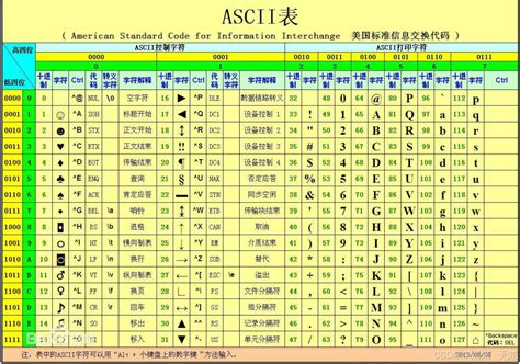 Mysql的字符集和字符序mysql字符集的的初始字符集和字符序 Csdn博客