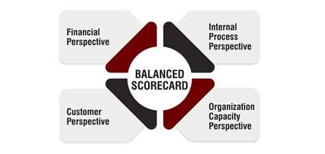 A Comprehensive Guide To Implementing The Balanced Scorecard Framework Tsi