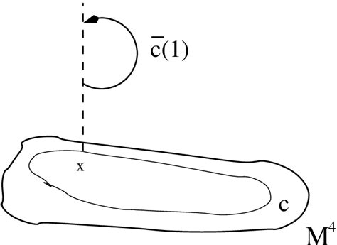 An element of Ψ x x Download Scientific Diagram