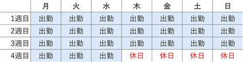 労働基準法における連勤のルールをわかりやすく解説｜ 法律上の上限日数や休日、違反しないためのポイント｜one人事