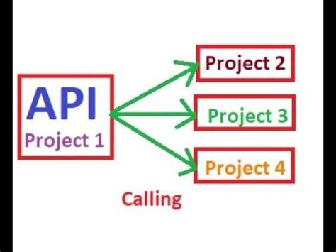 Use code first procedure of entity framework core asp net core – Artofit