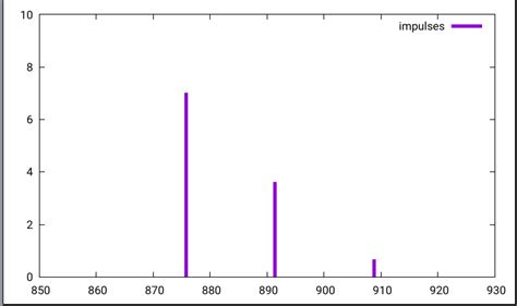 gnuplot consistent margins and tics for plot and map splot stack