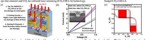 Figure 1 From Low Cost And Tsv Free Monolithic 3d Ic With Heterogeneous