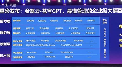 金蝶云·苍穹gpt企业级大模型平台发布