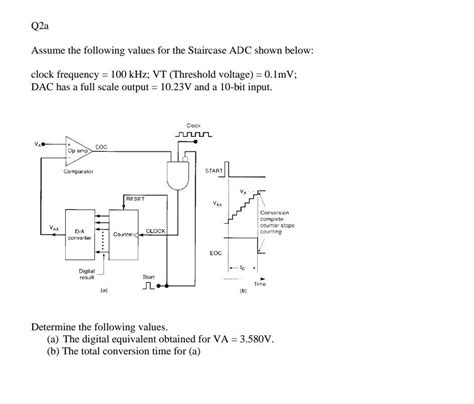 Solved Q2a Assume The Following Values For The Staircase Adc
