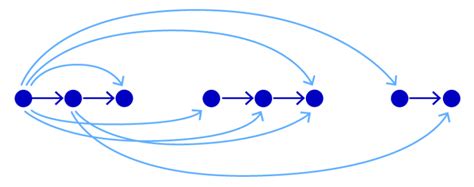 What Is Dag And How It Can Benefit Crypto