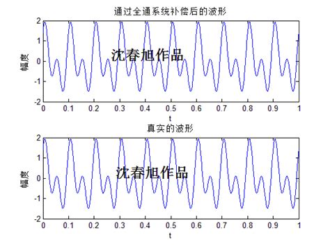 iir 全通滤波器级联实现系统零相位相移 matlab仿真 iir与全通滤波移相实时滤波 csdn博客