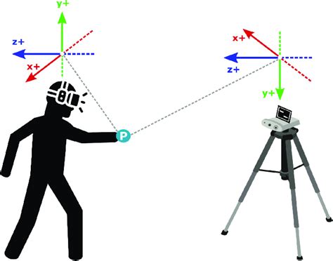 Overview Of The Coordinate System Download Scientific Diagram