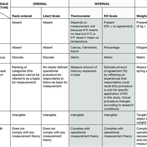 Structural Equation Modeling Download Scientific Diagram
