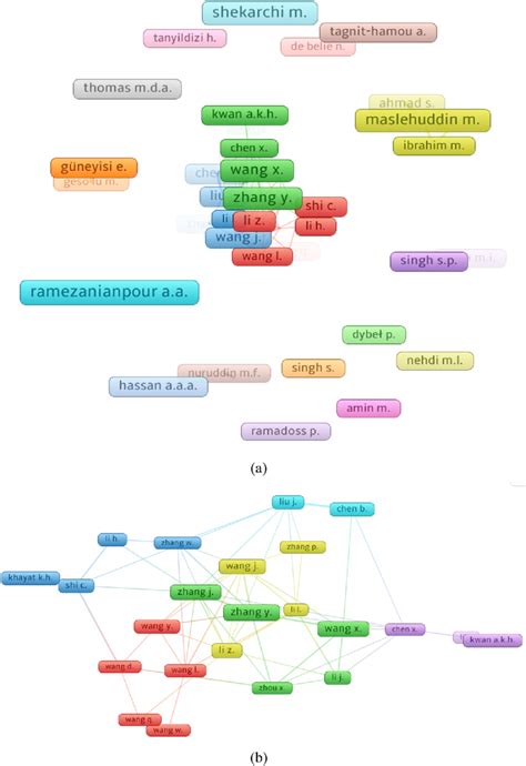 Scientific Map Of Authors A With At Least10 Documents Published B Download Scientific