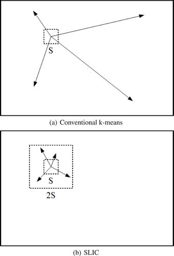 The Comparison Of Conventional K‐means And Slic Superpixel Segmentation
