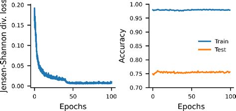 Figure 1 From Is Retain Set All You Need In Machine Unlearning Restoring Performance Of