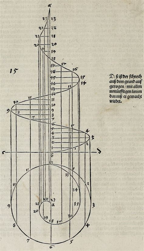 54 Circular Framework Ideas Infographic Infographic Design Data