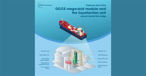 What Would An Onboard Carbon Capture And Storage Occs System Look Like On The Stena Impero Gcmd