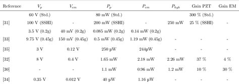 Table 1 From Synchronized Switch Harvesting On Electromagnetic System