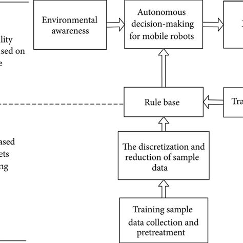 The Traversability Analysis Frame Based On Rough Sets And Training