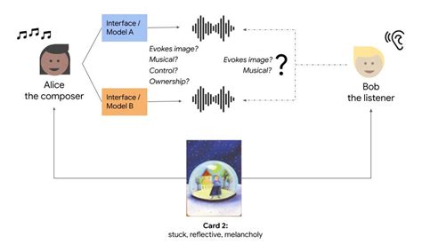 Expressive Communication A Commmon Framework For Evaluating