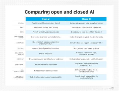 The Importance And Limitations Of Open Source Ai Models Techtarget