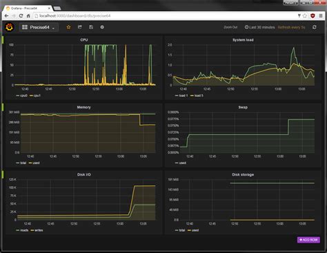 How To Monitor Your Linux Machine Linux Software Development Monitor