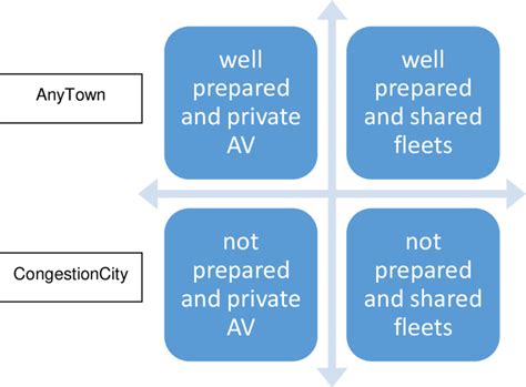 Matrix Of Examined Scenarios Source By Author Download Scientific Diagram