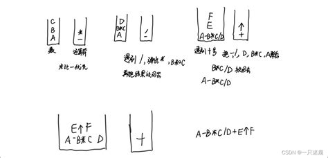 数据结构 耿国华 第三版数据结构耿国华第三版课后答案 Csdn博客 数据结构 耿国华 第三版数据结构耿国华第三版课后答案 Csdn博客