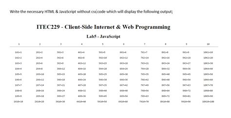 Solved Write The Necessary Html And Javascript Without Css