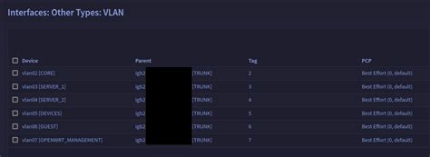 SOLVED Have Tried For Weeks To Get Dummy AP With VLANs Working With OPNsense Extremely Stuck