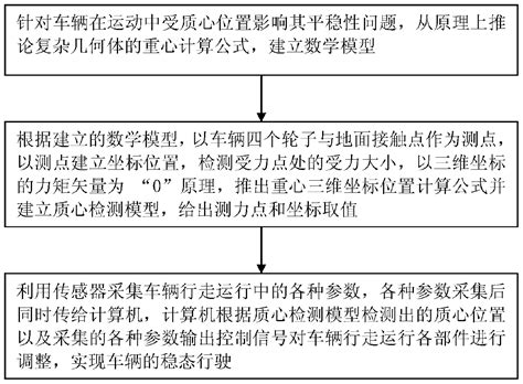 vehicle three dimensional centroid detection method eureka patsnap