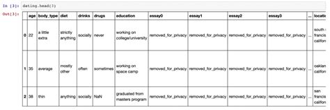 Data Cleaning And Exploratory Data Analysis Using OkCupid Data