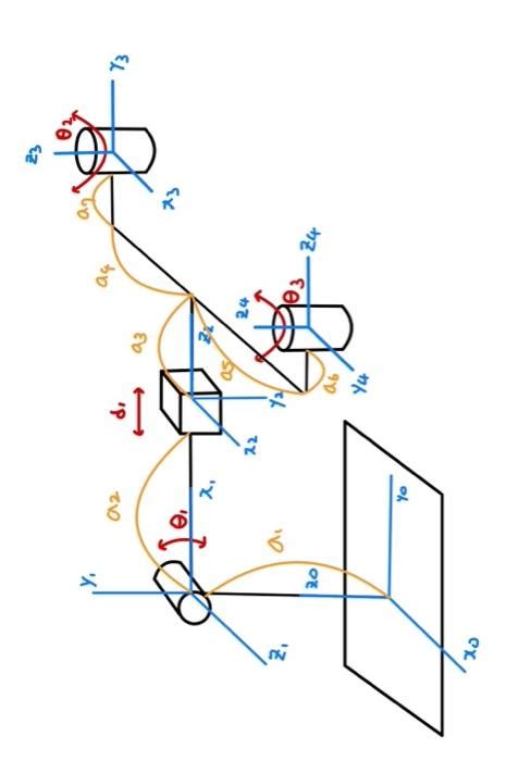 solved 1 find d h parameters according to each variable and