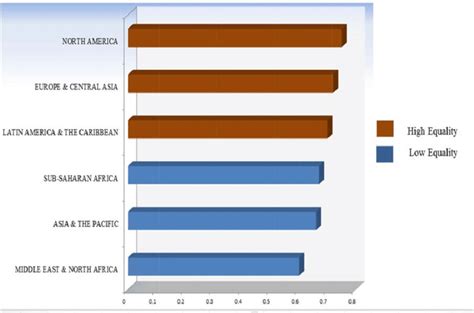Source Global Gender Gap Index Ranking By Regions Reprinted From Download Scientific Diagram